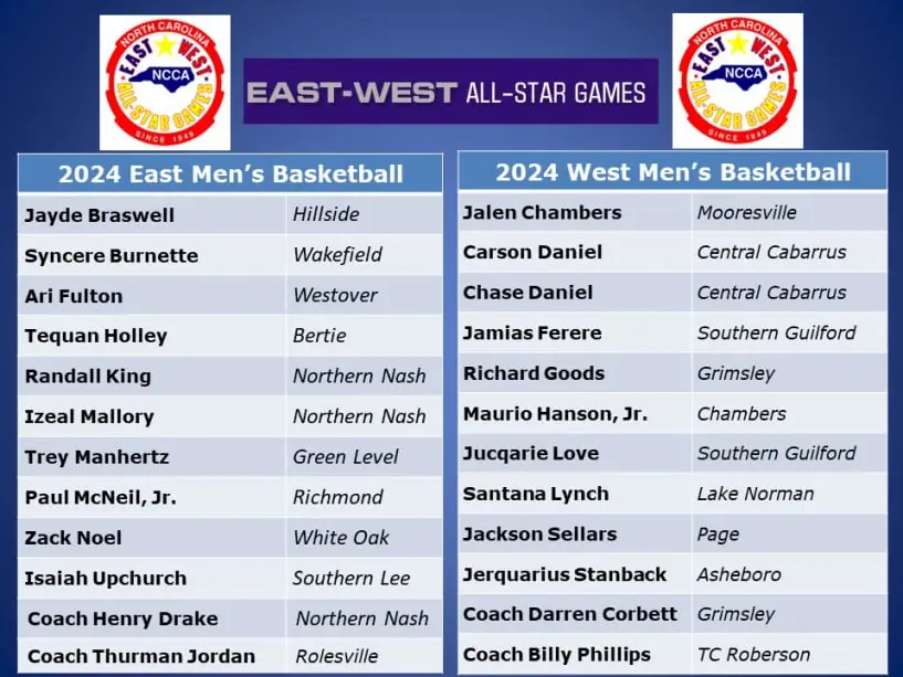 East-West Basketball